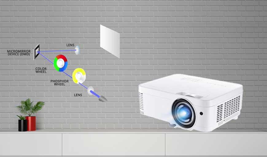 Projector Union - DLP projector